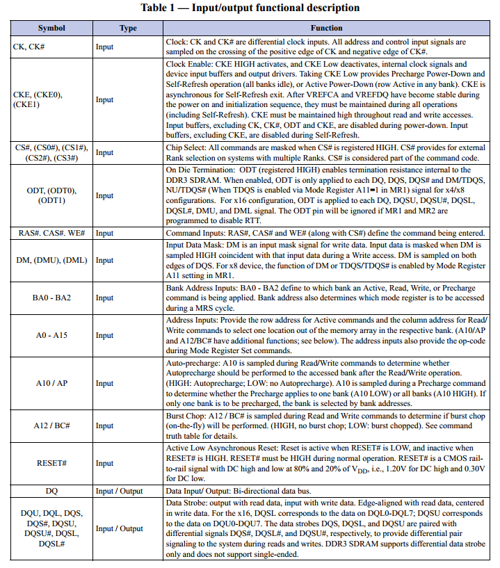 DDR基础知识总结 - 知乎