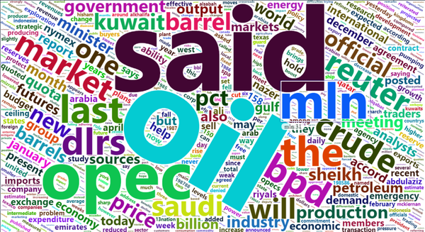 R可视化——基于wordcloud2包绘制词云图 - 知乎