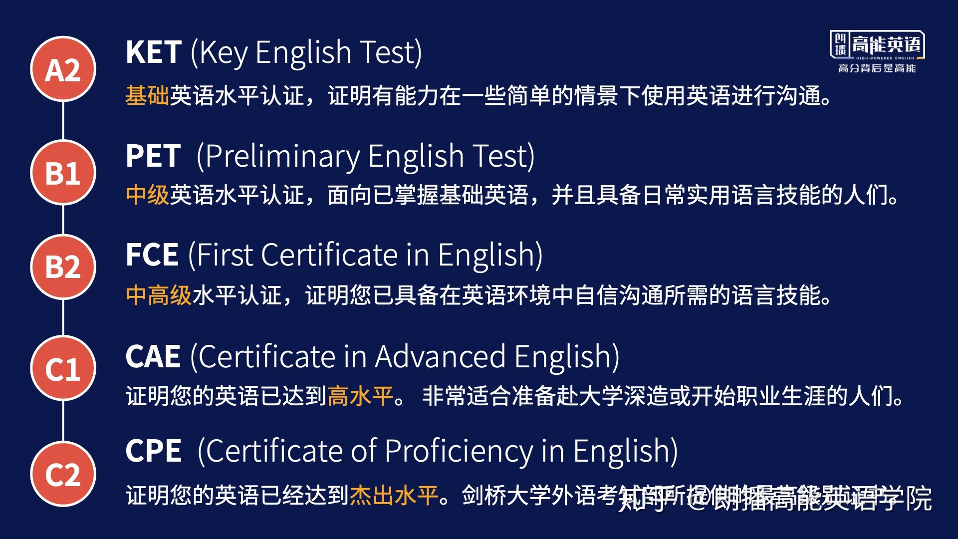 KET、PET跟新概念有什么区别？ - 知乎