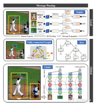 Scene Graph Generation: A Comprehensive Survey(西电) - 知乎