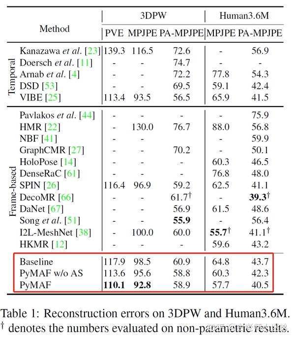PyMAF笔记 - 知乎