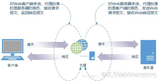 基于 Golang 实现的 Shadowsocks 源码解析 - 知乎