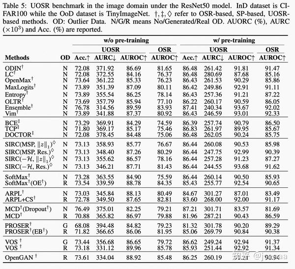 ICLR 2023 | UOSR: 统一开集识别 - 知乎