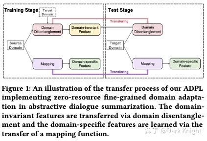 用于Domain Adaptation的Prompt学习 - 知乎
