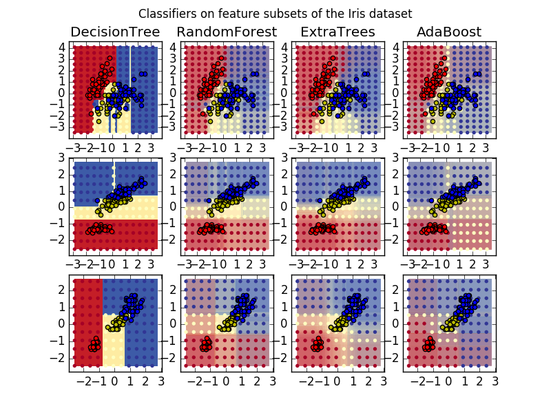 【scikit-learn文档解析】集成方法 Ensemble Methods（上）：Bagging与随机森林 - 知乎