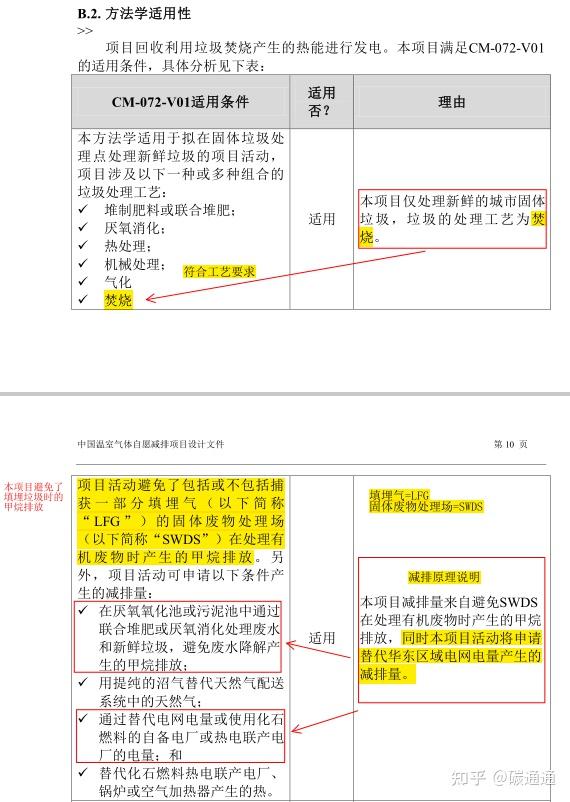 CCER有望年内重启，PDD文件该怎样编制？50份参考案例及流程梳理 - 知乎