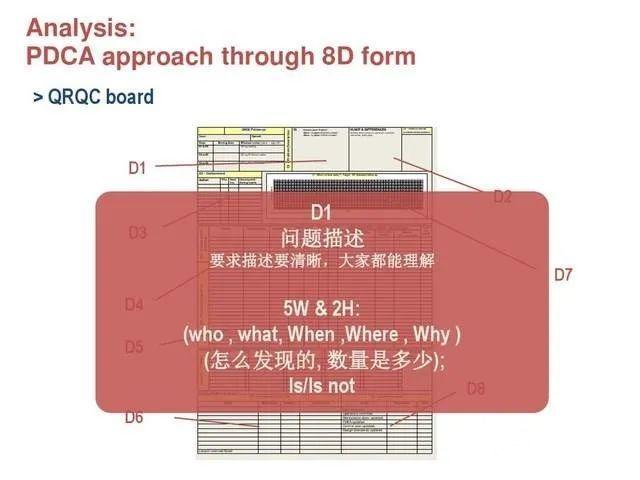QRQC培训教材(PPT57张)-PPT课件 - 知乎