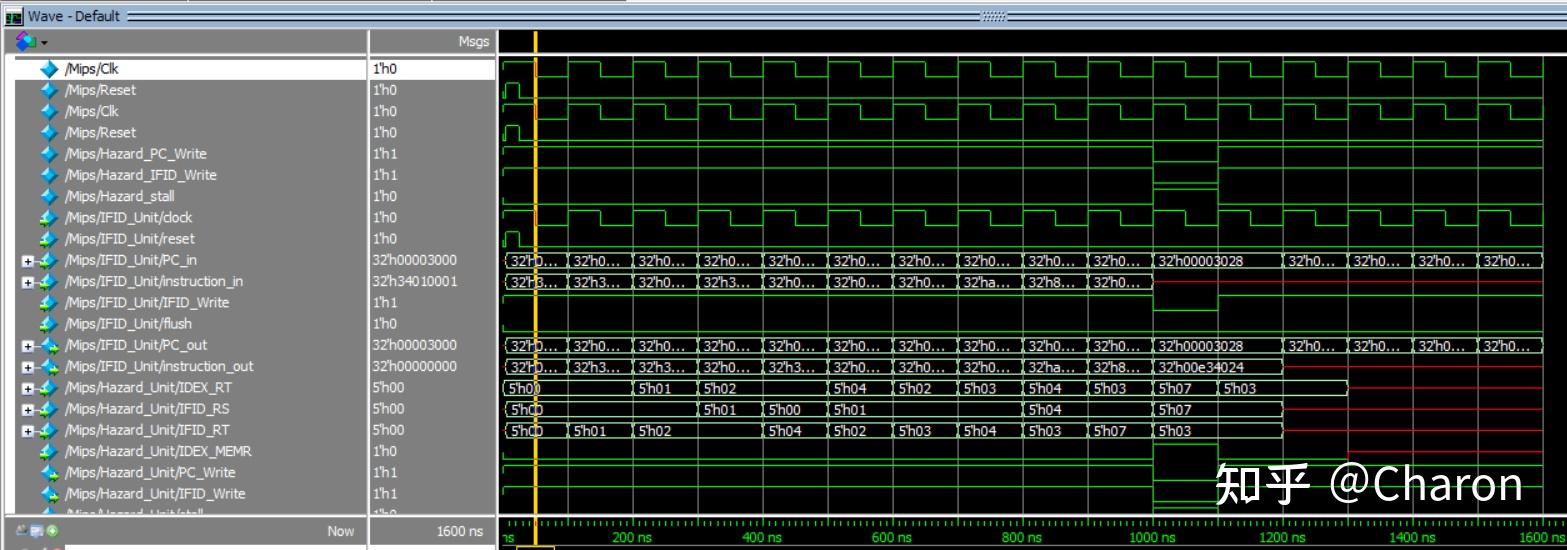 MIPS32-流水线设计(Verilog) - 知乎