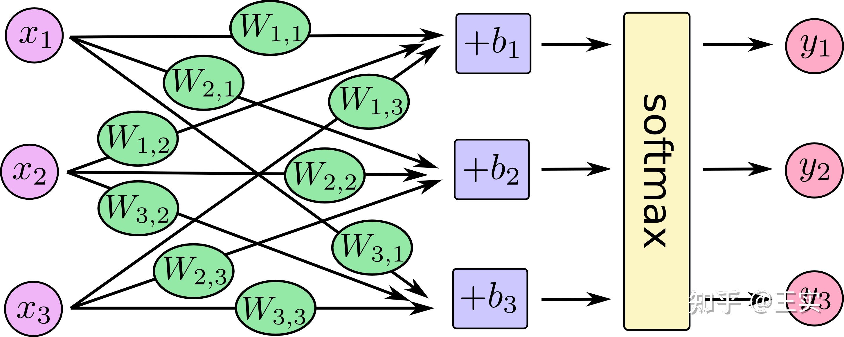 从简单神经网络到Transformer架构关键技术的演进 - 知乎