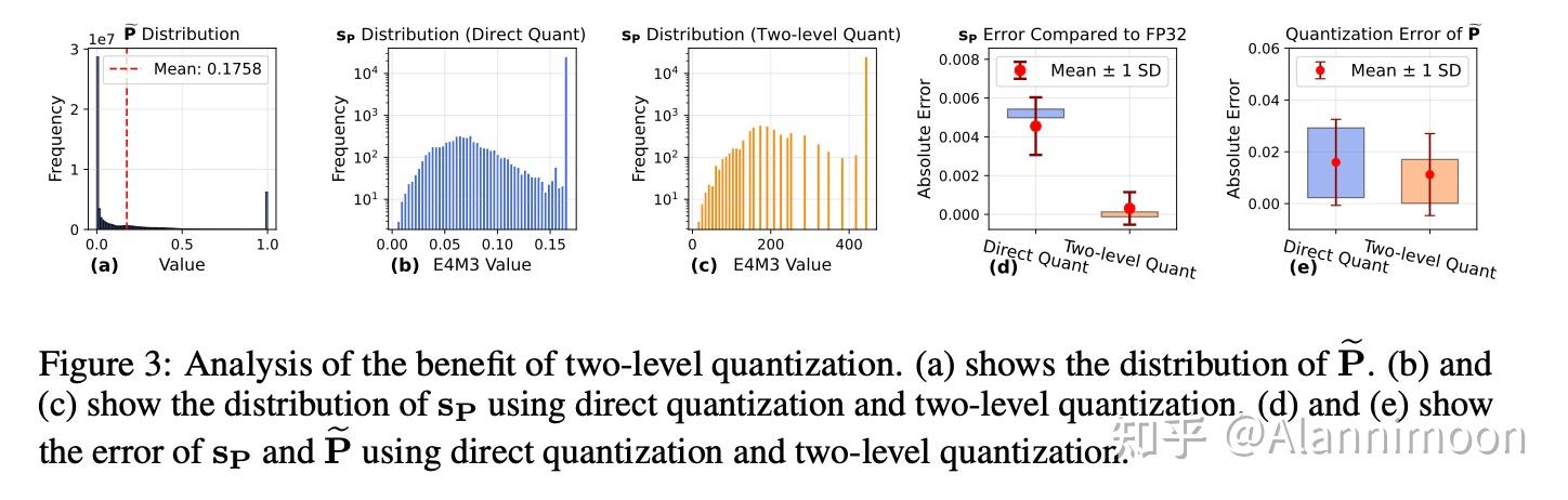 SageAttention3: Microscaling FP4 Attention for Inference and An ...
