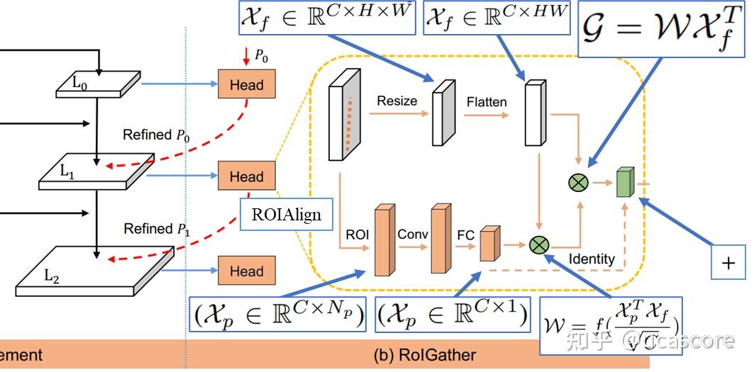[车道线检测]CLRNet: Cross Layer Refinement Network for Lane Detection(CVPR ...