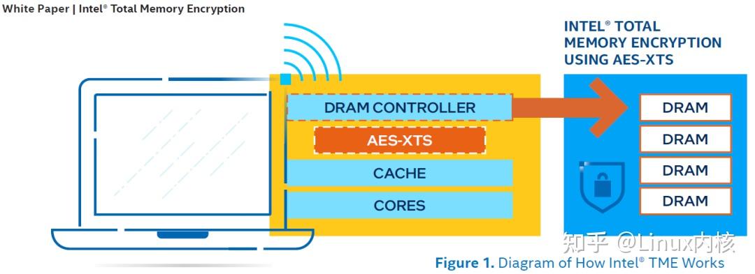 linux内核安全技术——磁盘加密技术概述和eCryptfs详解 - 知乎