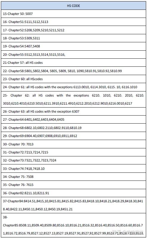 “一带一路”14国CoC认证指南，收藏备用 - 知乎