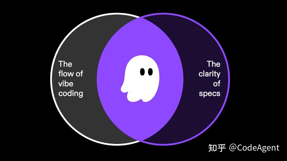 Spec, Design, Task一步到位: 试用比 Cursor 更聪明的 AI IDE「Kiro」 - 知乎