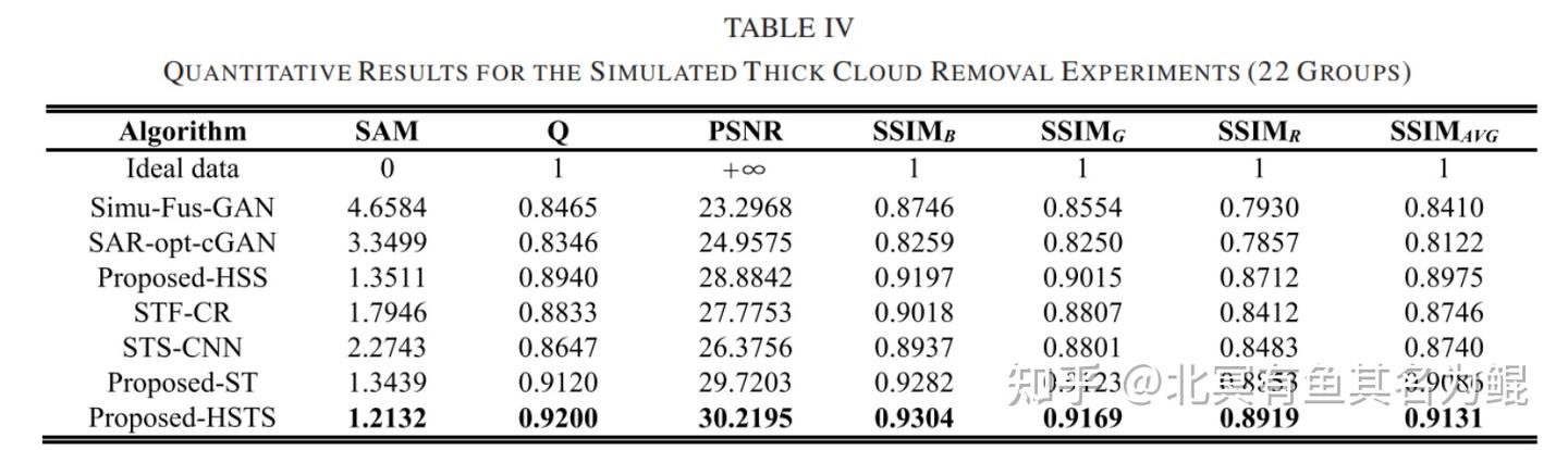 Deep-Learning-Based Spatio-Temporal-Spectral Integrated Fusion of Heterogeneous Remote Sensing ...