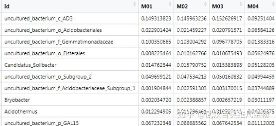 R语言绘制Donut chart - 知乎