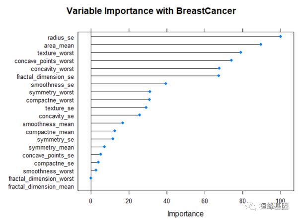 MachineLearning 19. 机器学习之神经网络分类器(NNET) - 知乎