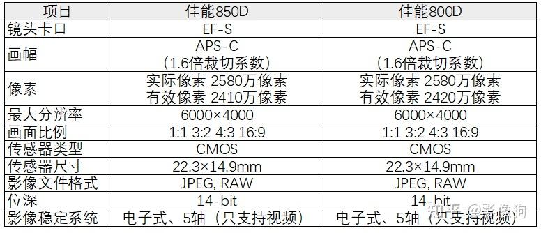 佳能850D、800D参数大对比 - 知乎