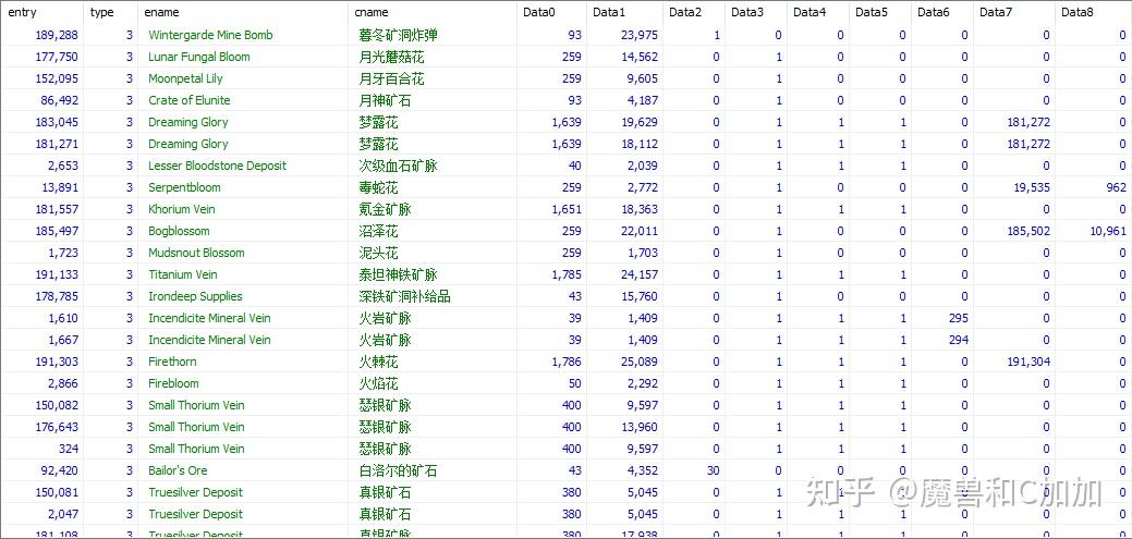 魔兽中的矿脉，草药刷新机制 - 知乎