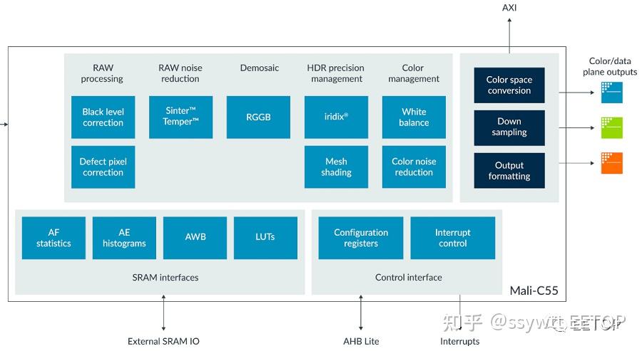 什么是图像处理器(Image Processor)？ - 知乎