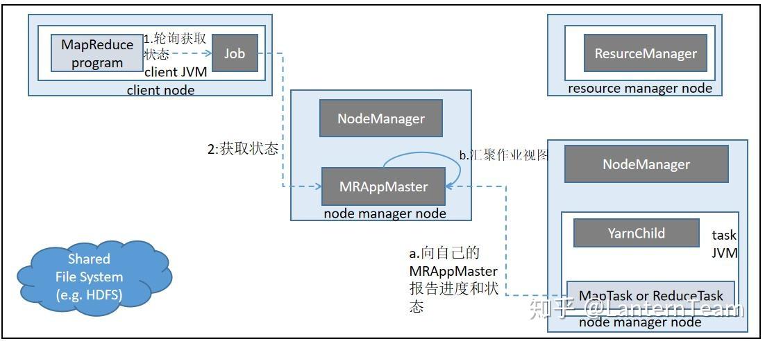 【大数据架构综述】计算引擎篇之mapreduce 知乎