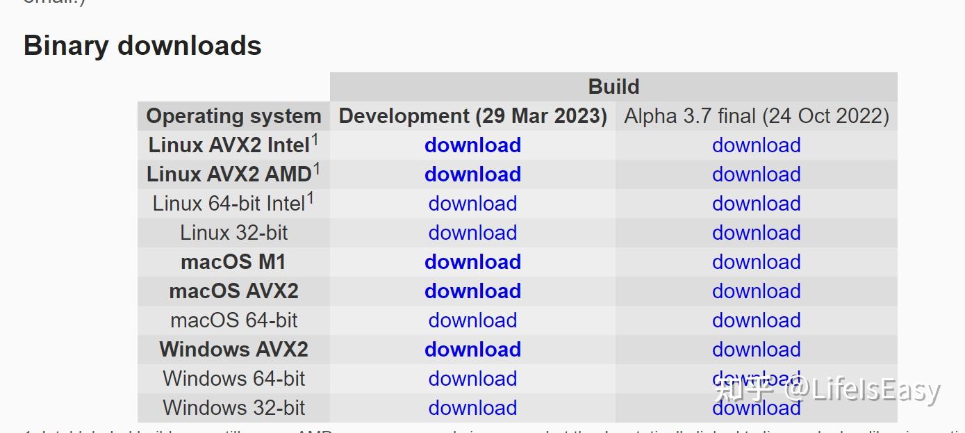 linux是AMD还是Intel? - 知乎