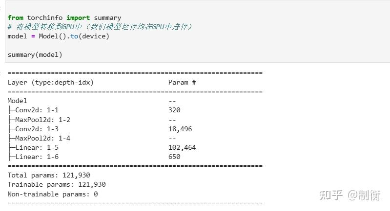 365深度学习基础营：p1周pytorch实现mnist手写数字识别 - 知乎
