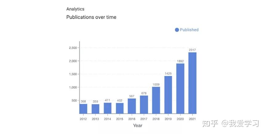 nips-2021