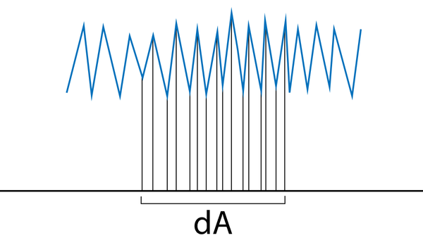 微表面模型 Microfacet Models - 知乎