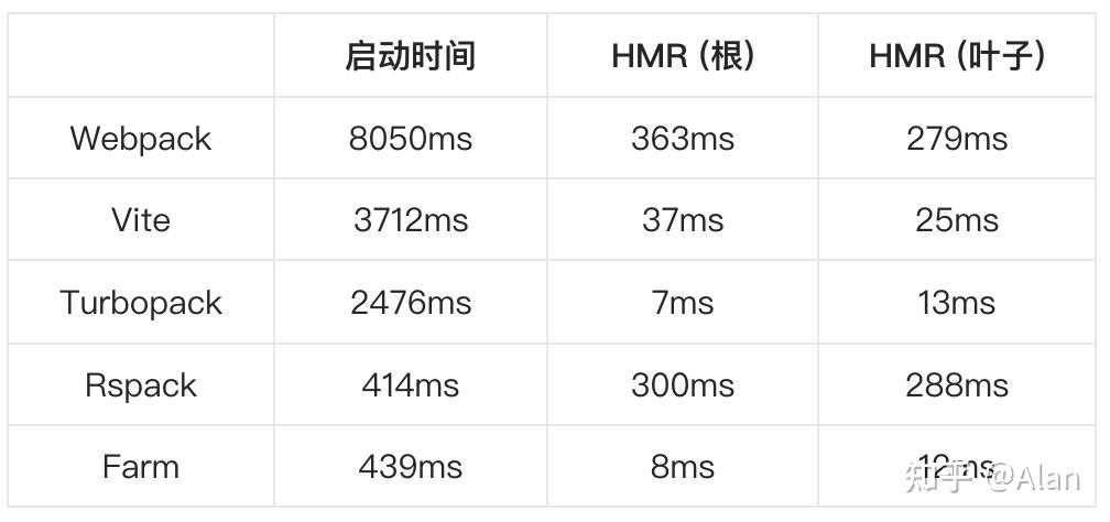 Vite 4.3 性能大幅提升！ - 知乎