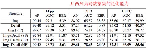 论文阅读（1）Face Forgery Detection by 3D Decomposition - 知乎
