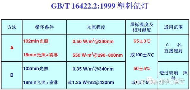 一文看懂材料耐候老化测试 - 知乎