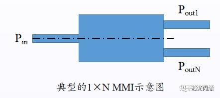 MMI（多模干涉）耦合器 - 知乎