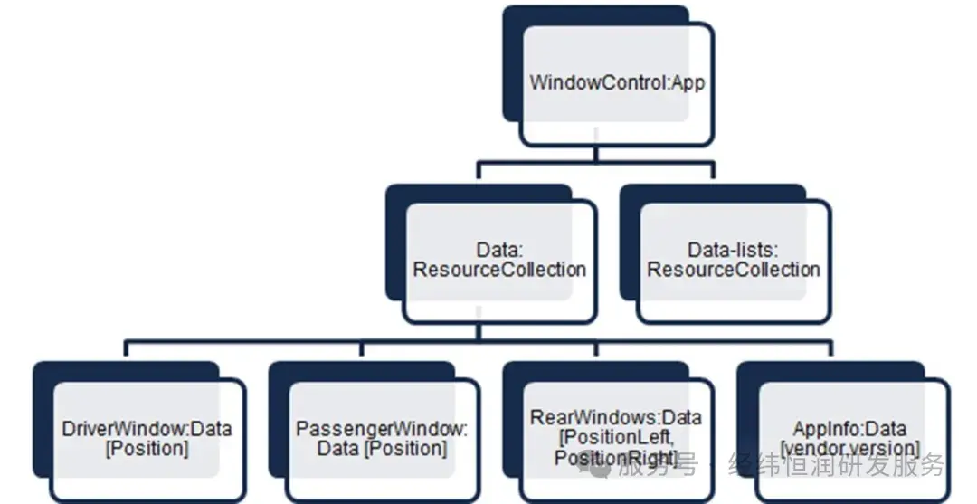 汽车诊断的未来：SOVD协议初探 - 知乎