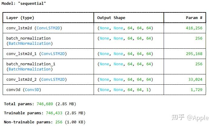 Python语言学习（三）：Tensorflow_gpu搭建及convlstm核心源码解读 - 知乎