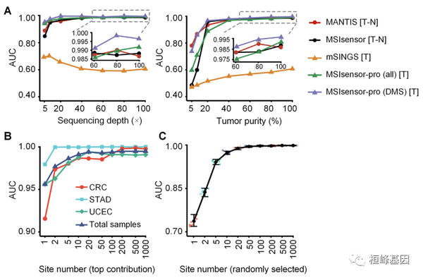 DNA 15. SCI 文章肿瘤微卫星不稳定性之 MSIsensor 系列软件 - 知乎
