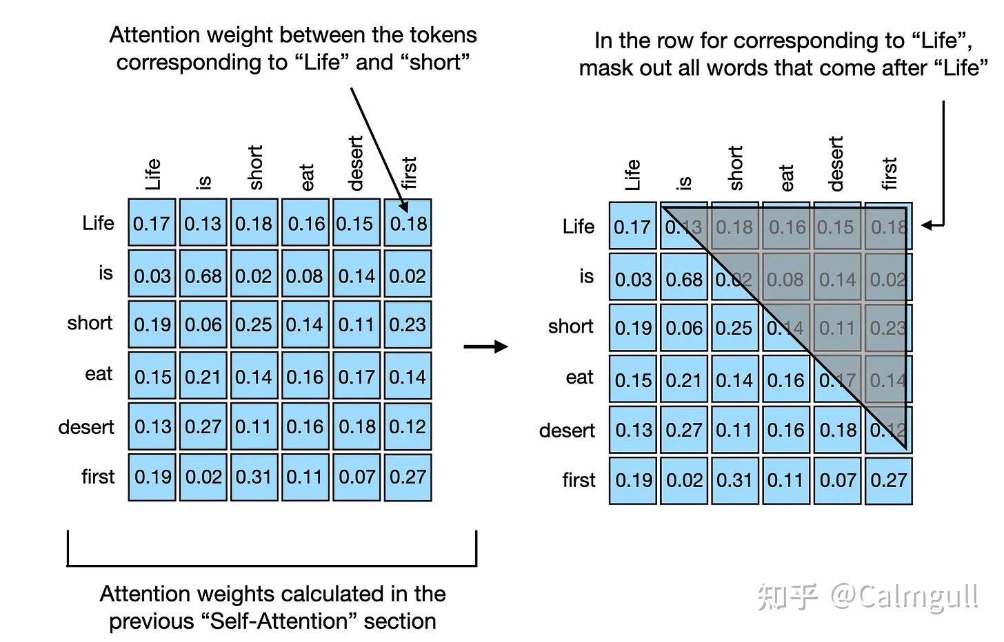 causal mask是什么东西 - 知乎