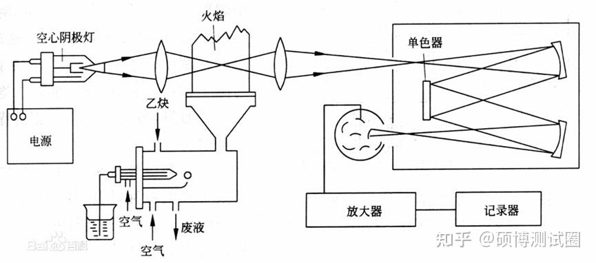 一文读懂原子吸收光谱法(AAS) - 知乎