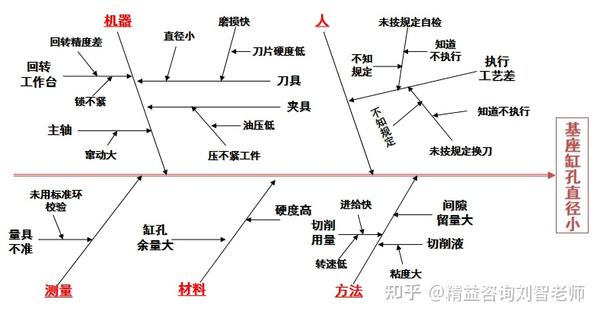 品管圈（QCC）怎么做？10大步骤举例说明 - 知乎