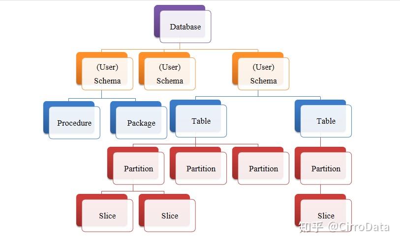 CirroData数据库元数据体系架构实现解析 - 知乎