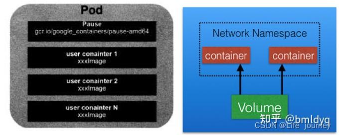 K8S pod原理解析 - 知乎