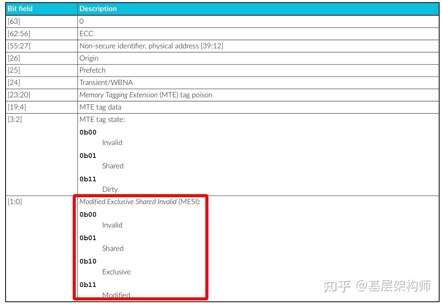 [A-06] ARMv8/ARMv9-Cache的一致性机制(Cache系列完结篇) - 知乎