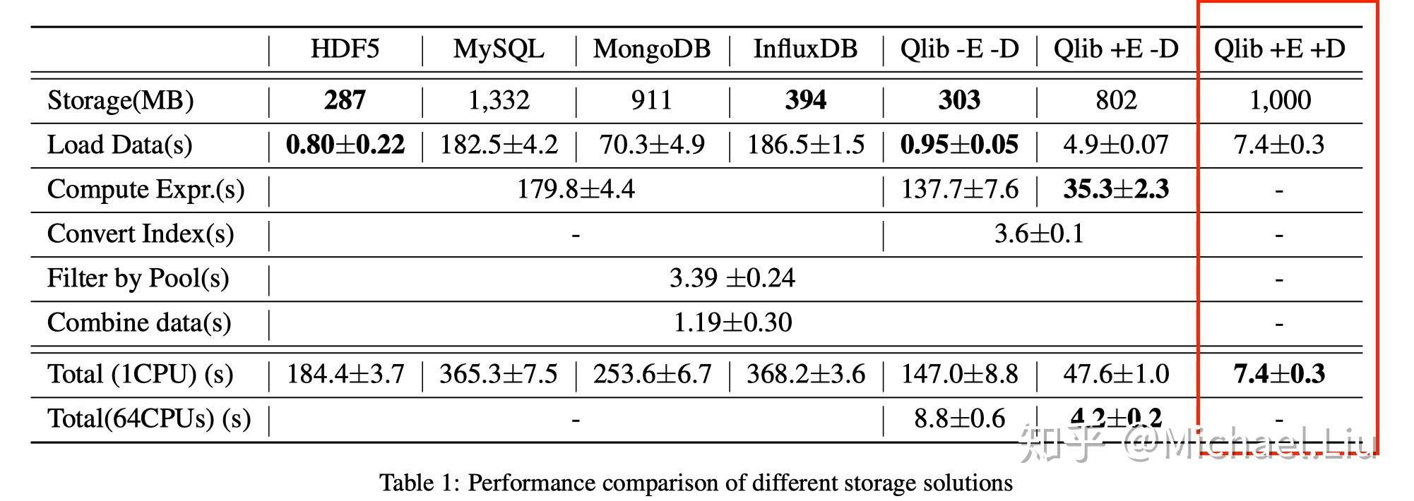 微软面向AI量化架构Qlib深度解析 - 知乎