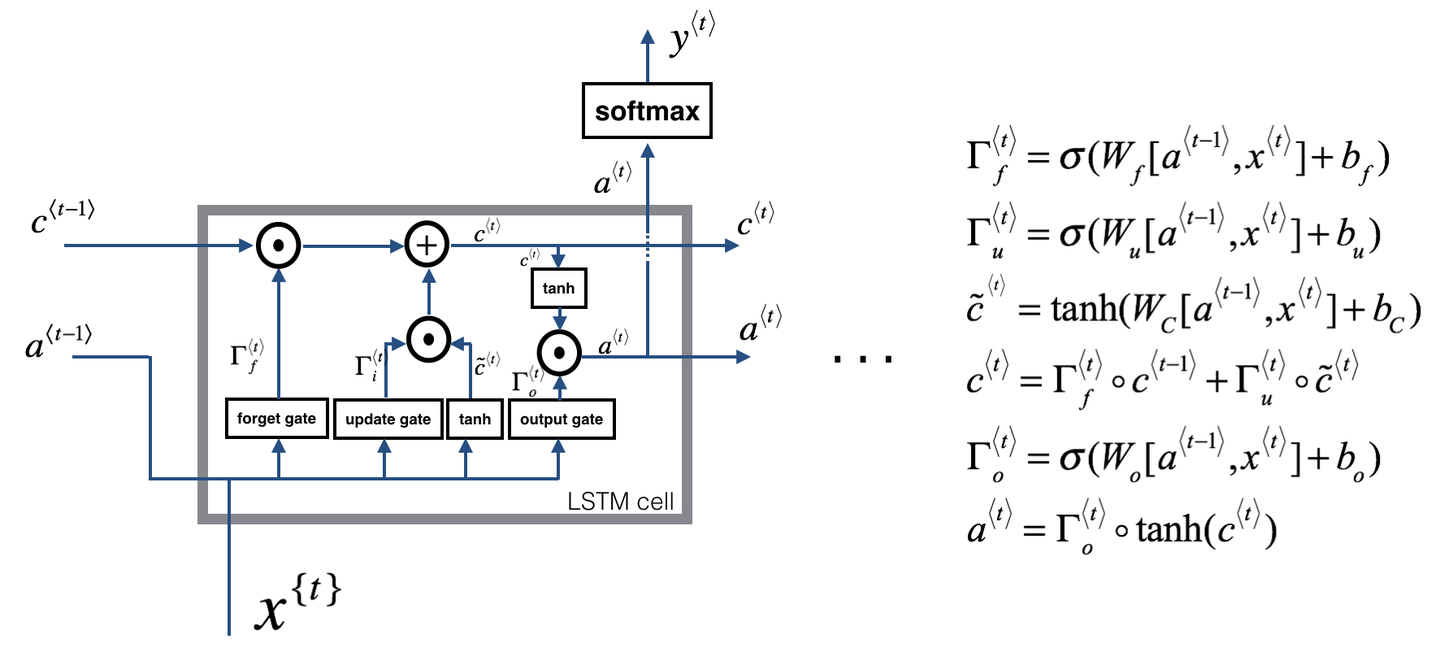deeplearning(四)LSTM后向传播 - 知乎