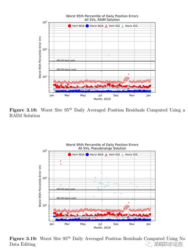 GPS全球定位系统及其应用系统技术介绍 - 知乎
