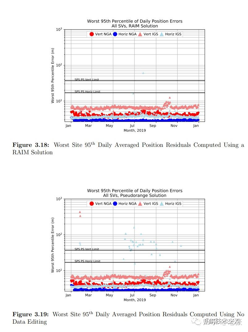 GPS全球定位系统及其应用系统技术介绍 - 知乎