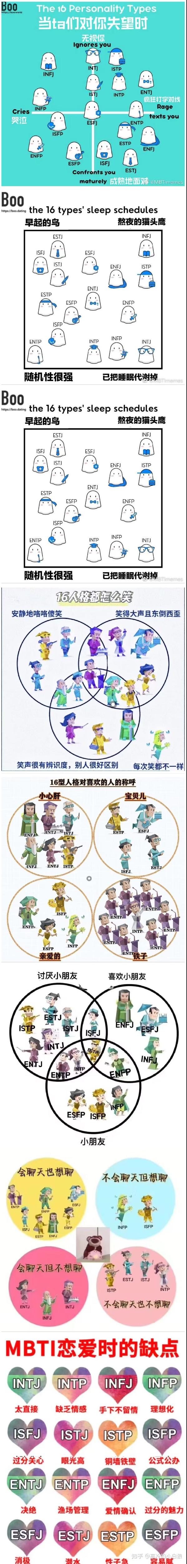 珍藏已久的MBTI梗图 - 知乎