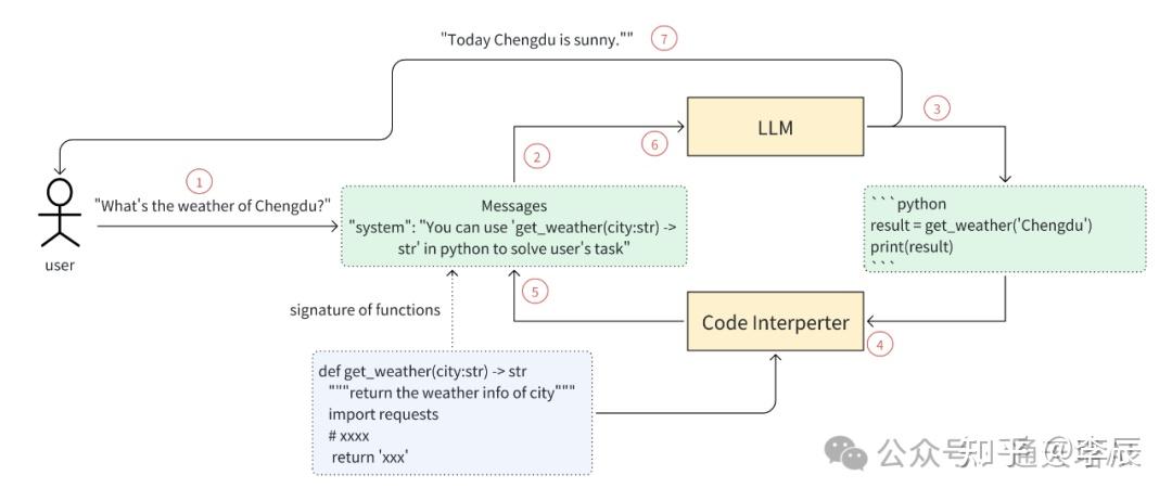 General Agent: Self Call and Stack Memory 让Agent帮你完成复杂任务 - 知乎