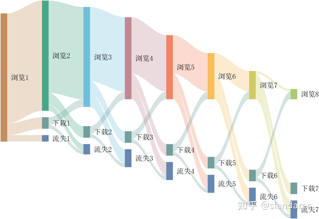 Matlab 如何使用matlab绘制高度自定义的桑基图sankey 知乎 