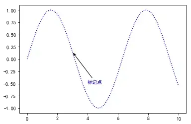 十分钟|matplotlib上手，开启你的python可视化 - 知乎